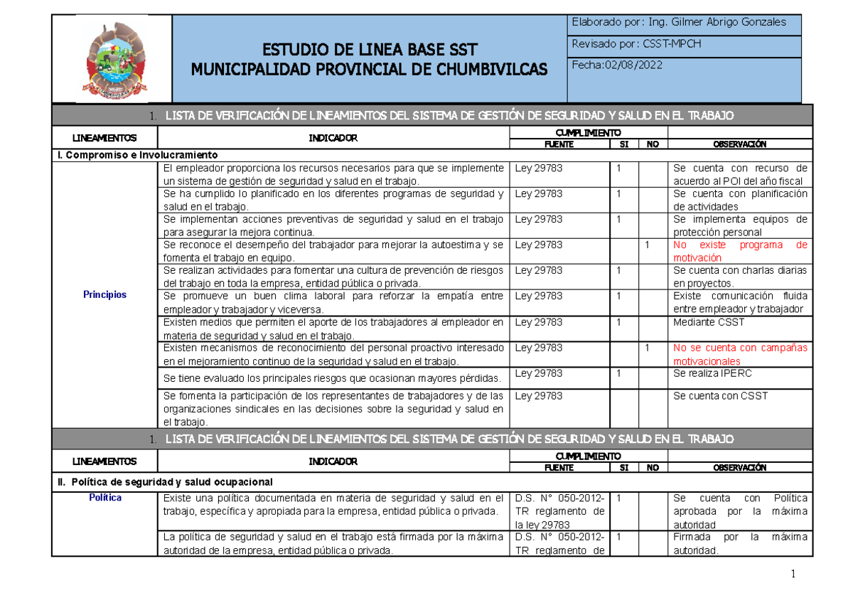 Línea Base de SST en la Municipalidad Provincial de Chumbivilcas ...