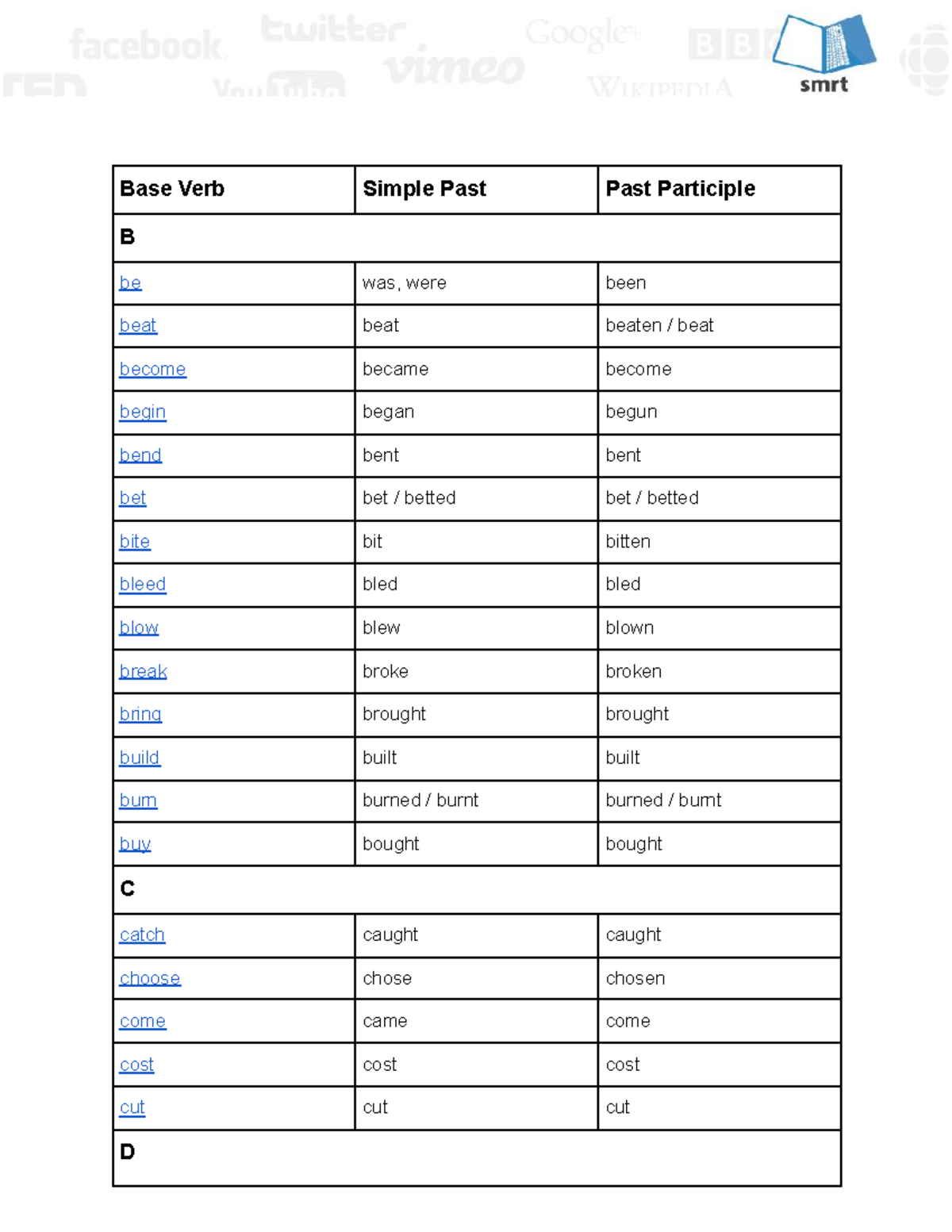 Irregular Verb List - Verbos inglés - Base Verb Simple Past Past ...