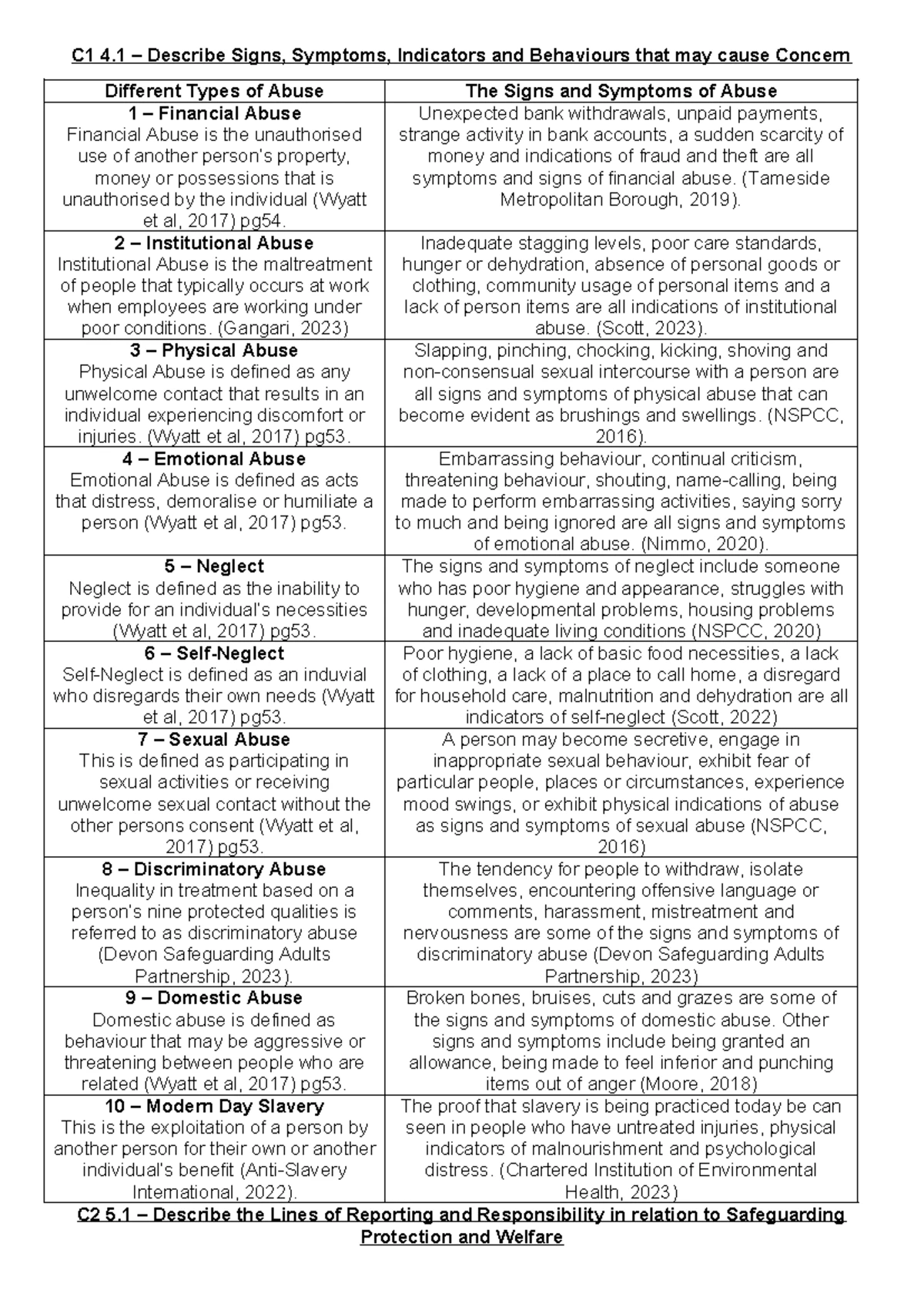 Health and Social Care Assessment 1: Legislation, Policy, and ...