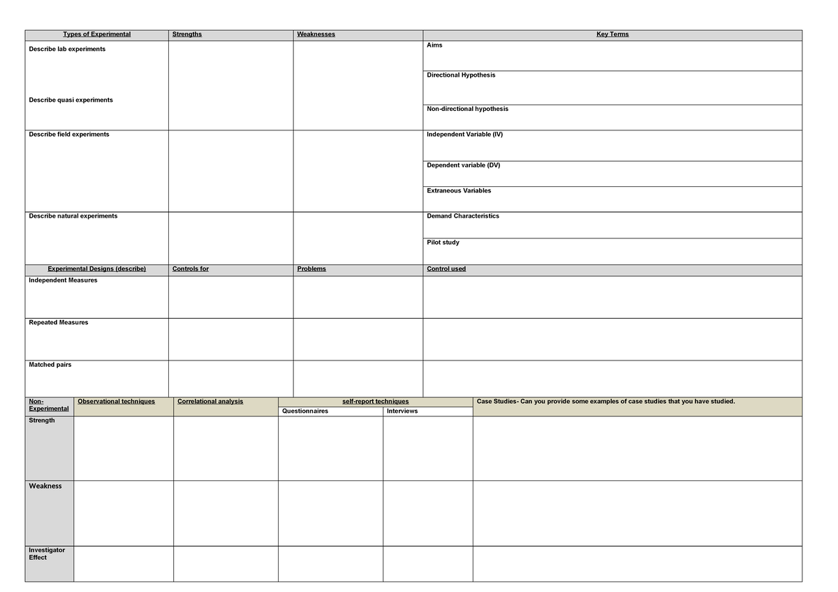 Research Methods A3 Sheet: Strengths, Weaknesses & Key Terms YR2 - Studocu