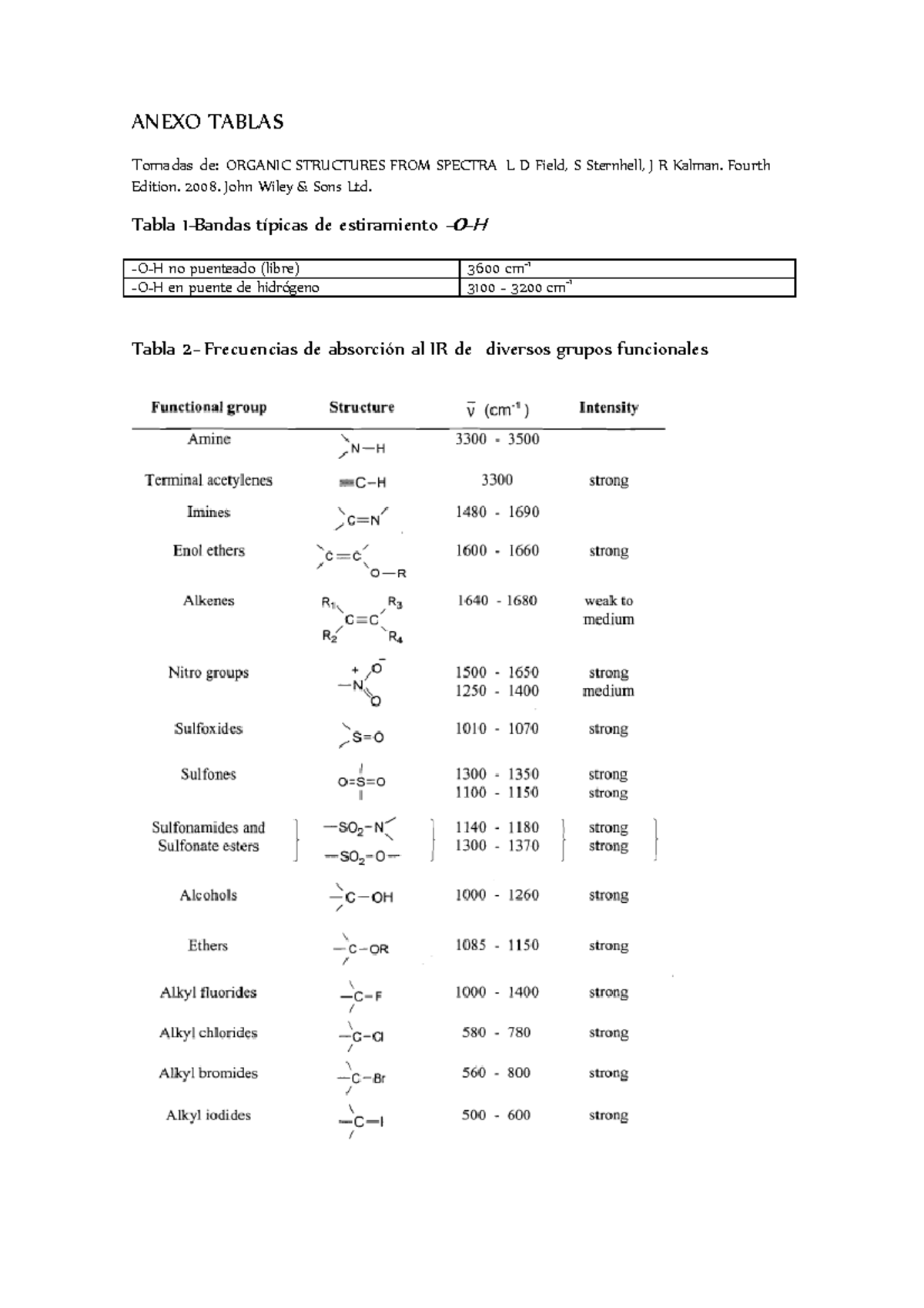 Tablas de 1H y 13C RMN para Estructuras Orgánicas - Anexo - Studocu