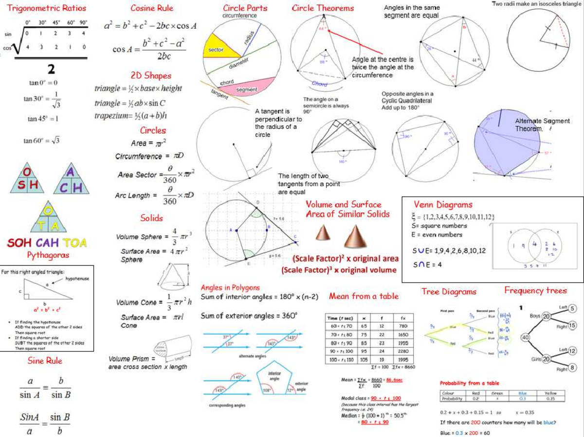 KS3 Maths Study Notes: Trigonometric Ratios & Circle Theorems - Studocu