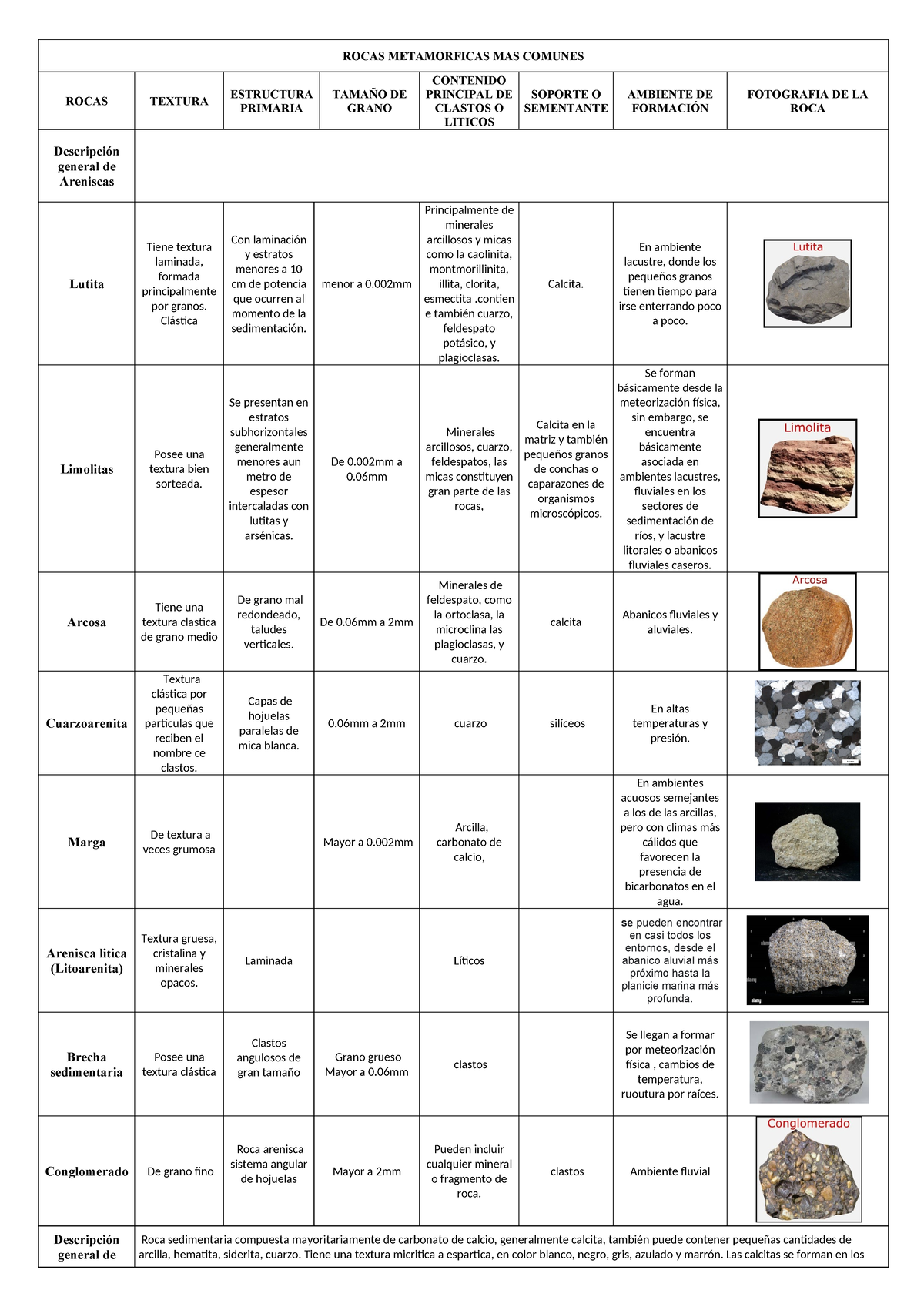 Tabla De Clasificación De Rocas ígneas
