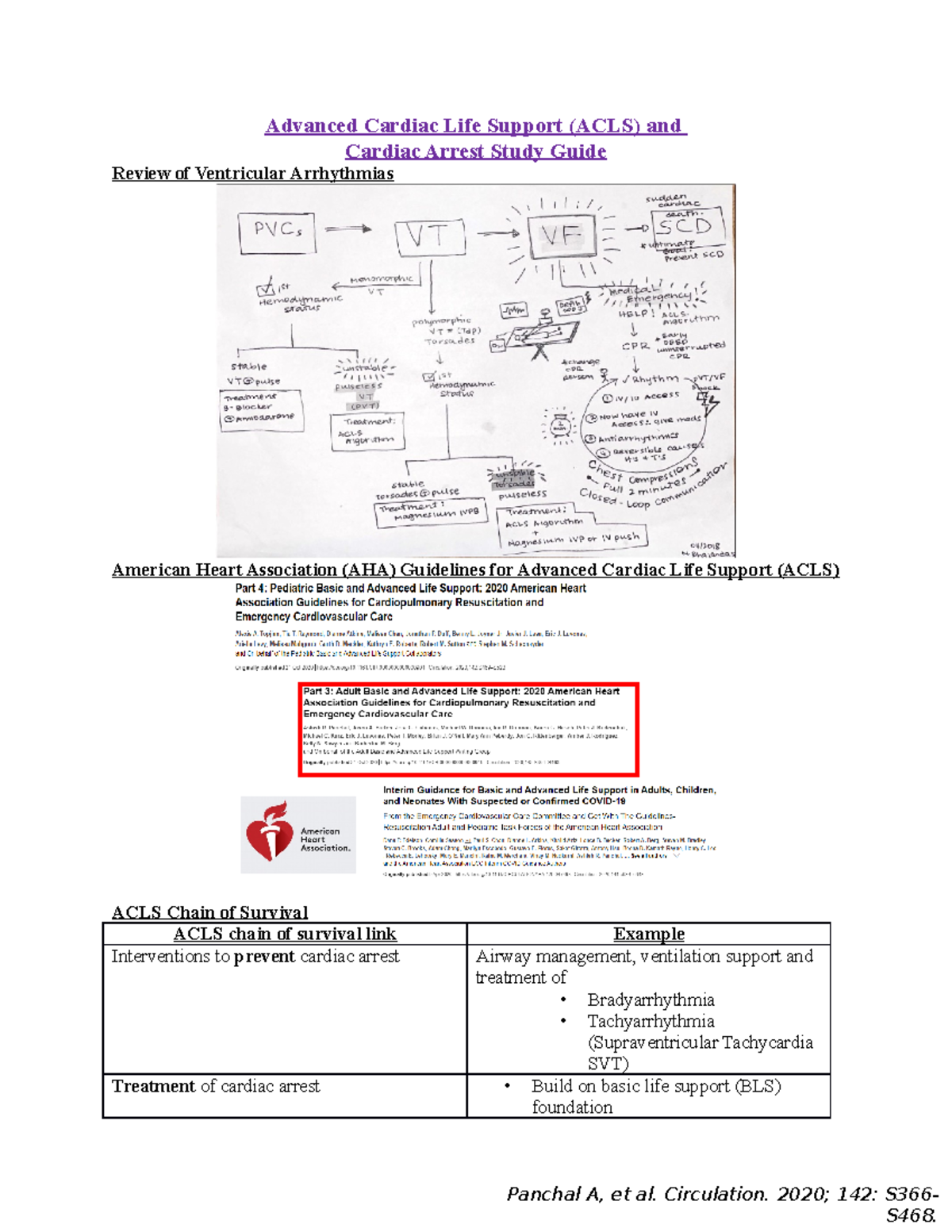 ACLS and Cardiac Arrest Study Guide: Key Interventions and Guidelines ...