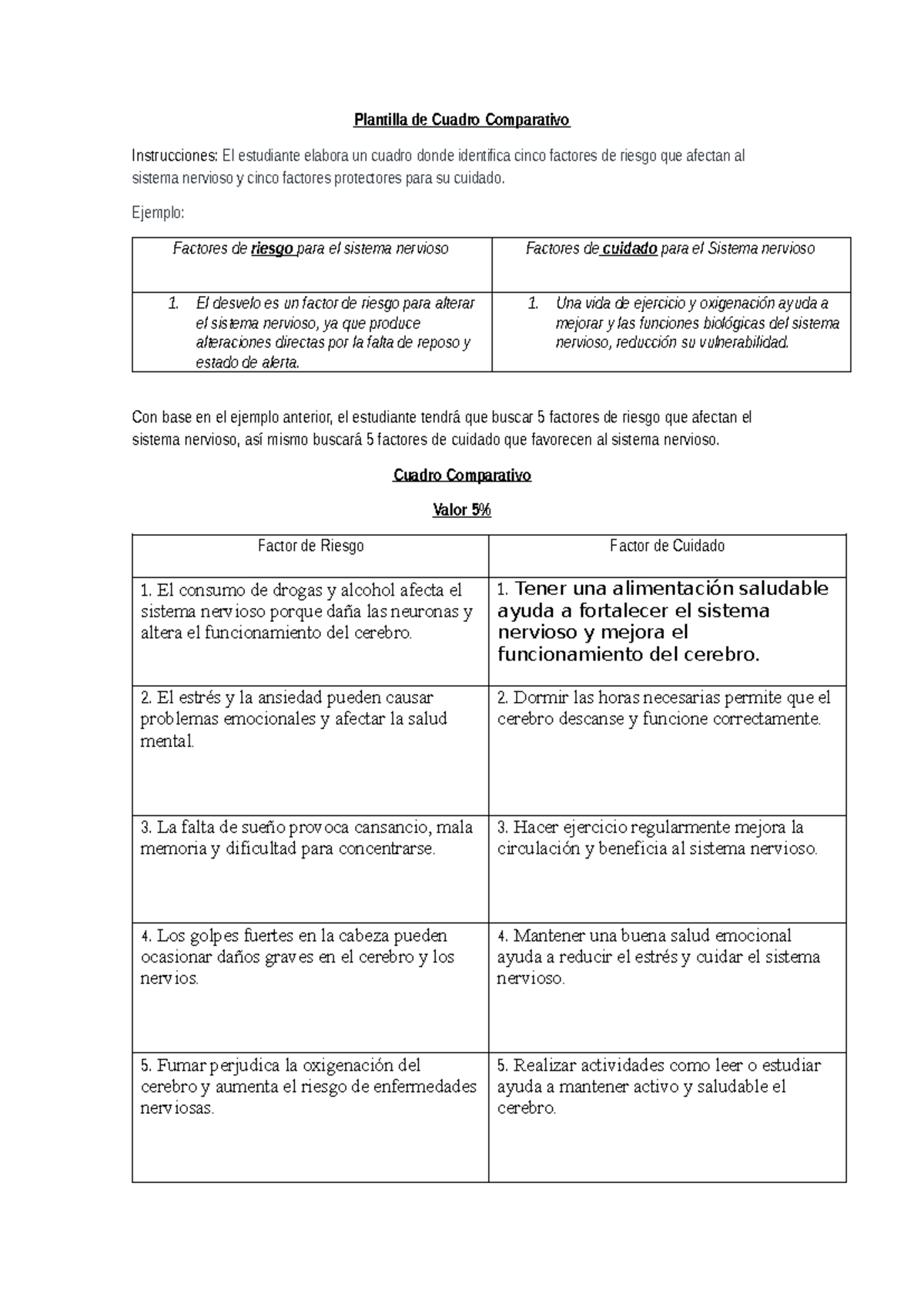 Plantilla Cuadro Comparativo U1 Tema 2 - Factores de Riesgo y Cuidado ...