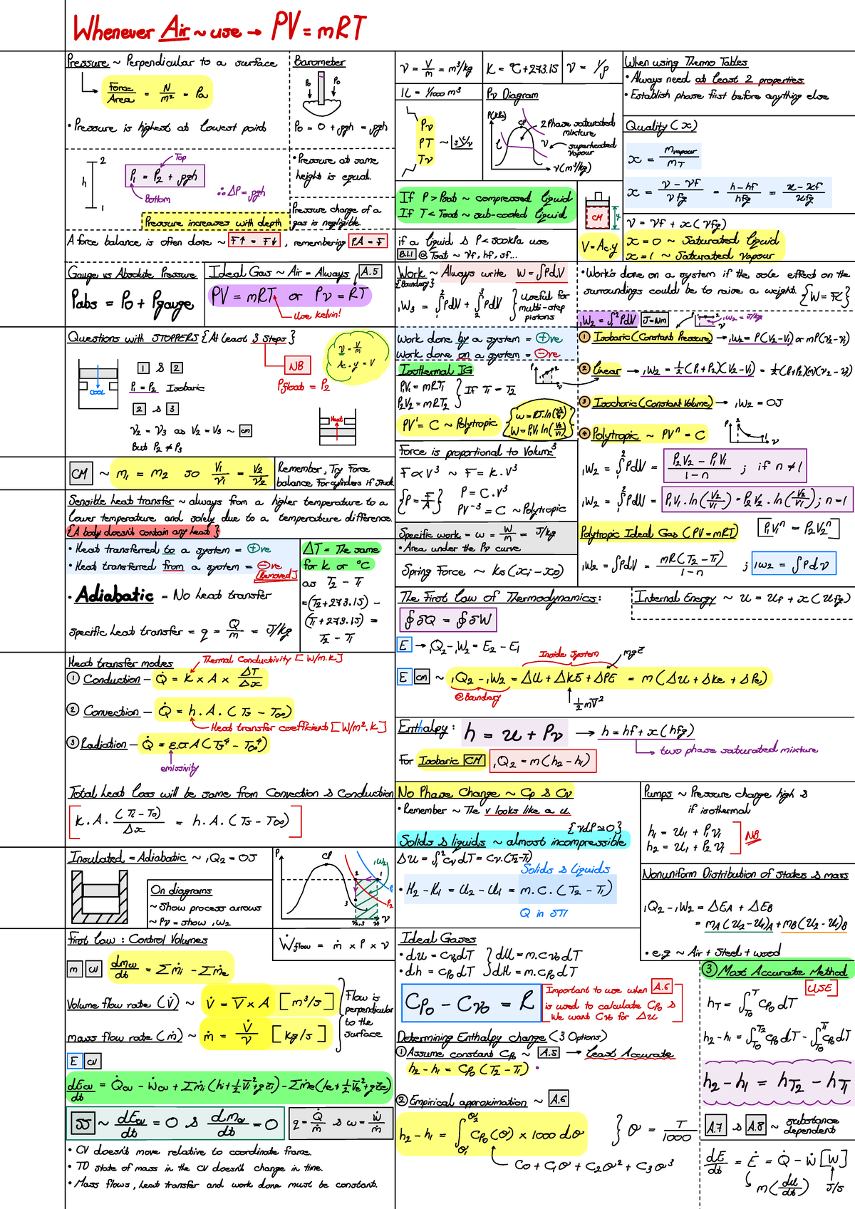 MTX Cheat Sheet - henever-ir-use - P = mRT Pressure - Perpendicular to ...