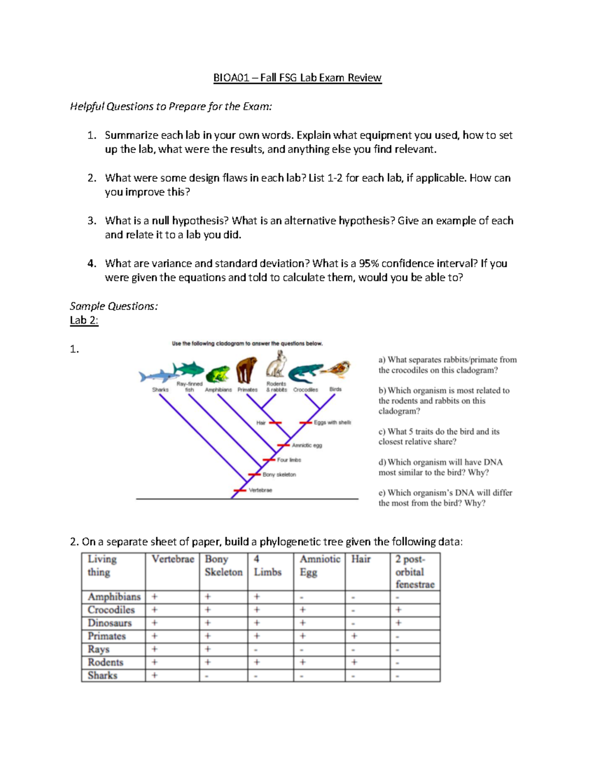 BIOA01 Lab Exam Review: Essential Questions & Preparation Tips - Studocu