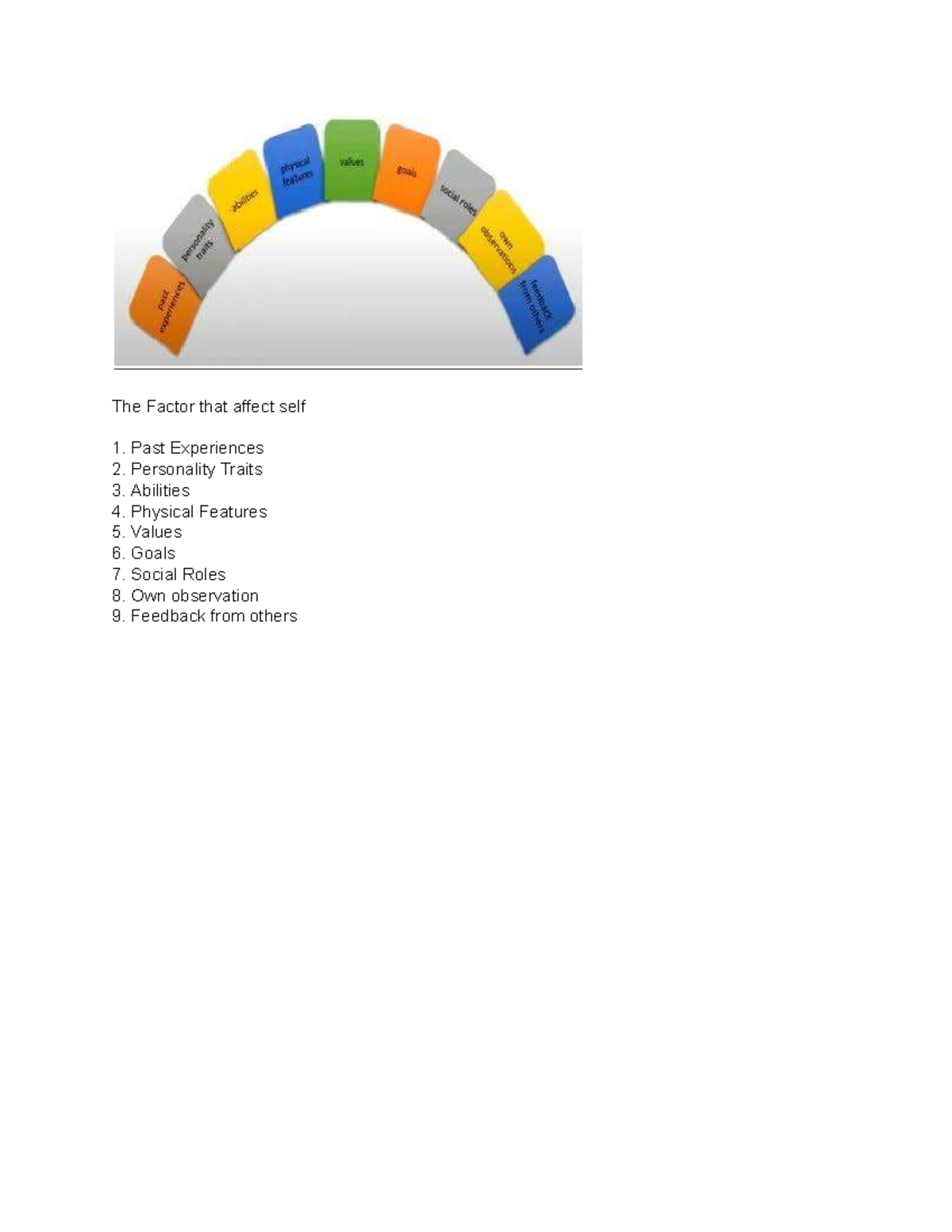 Factors Affecting Self-Perception and Personal Development ...