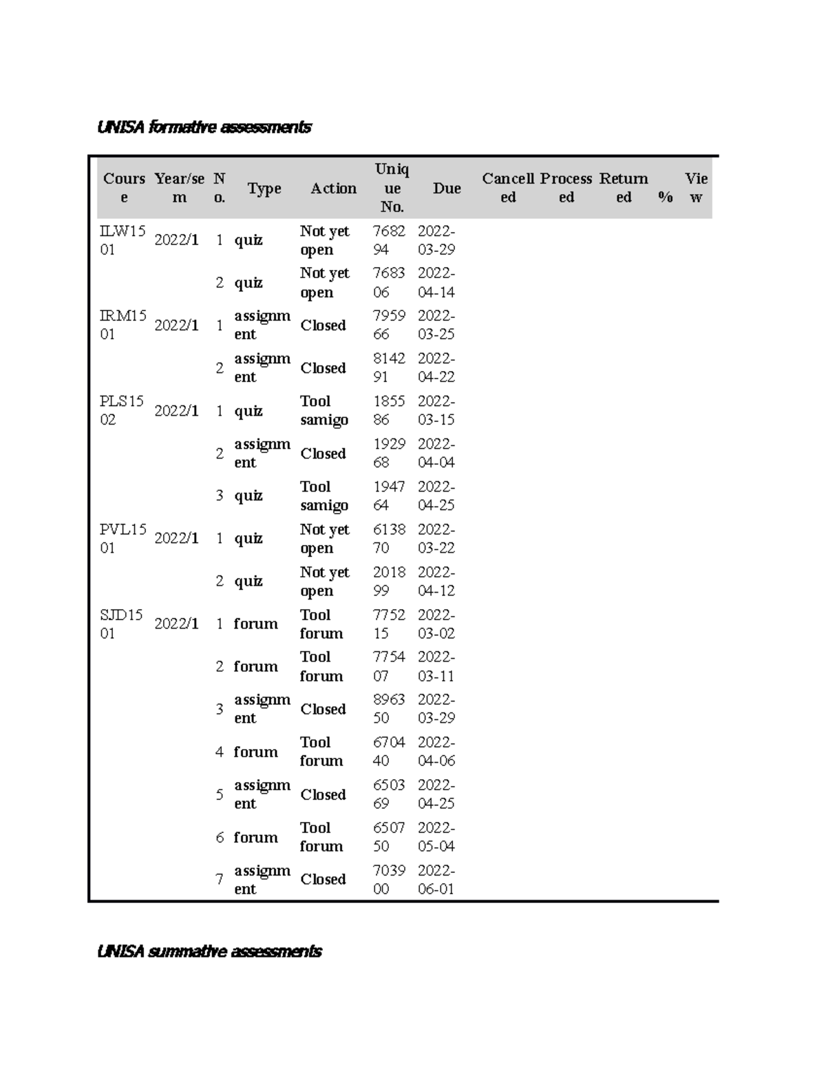 UNISA Formative & Summative Assessments Overview for 2022 - Studocu
