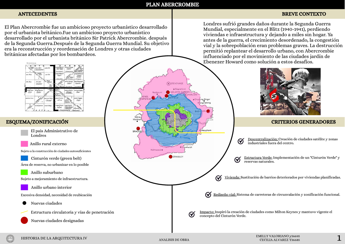 Plan Abercrombie: contexto y criterios generadores de urbanismo - Studocu