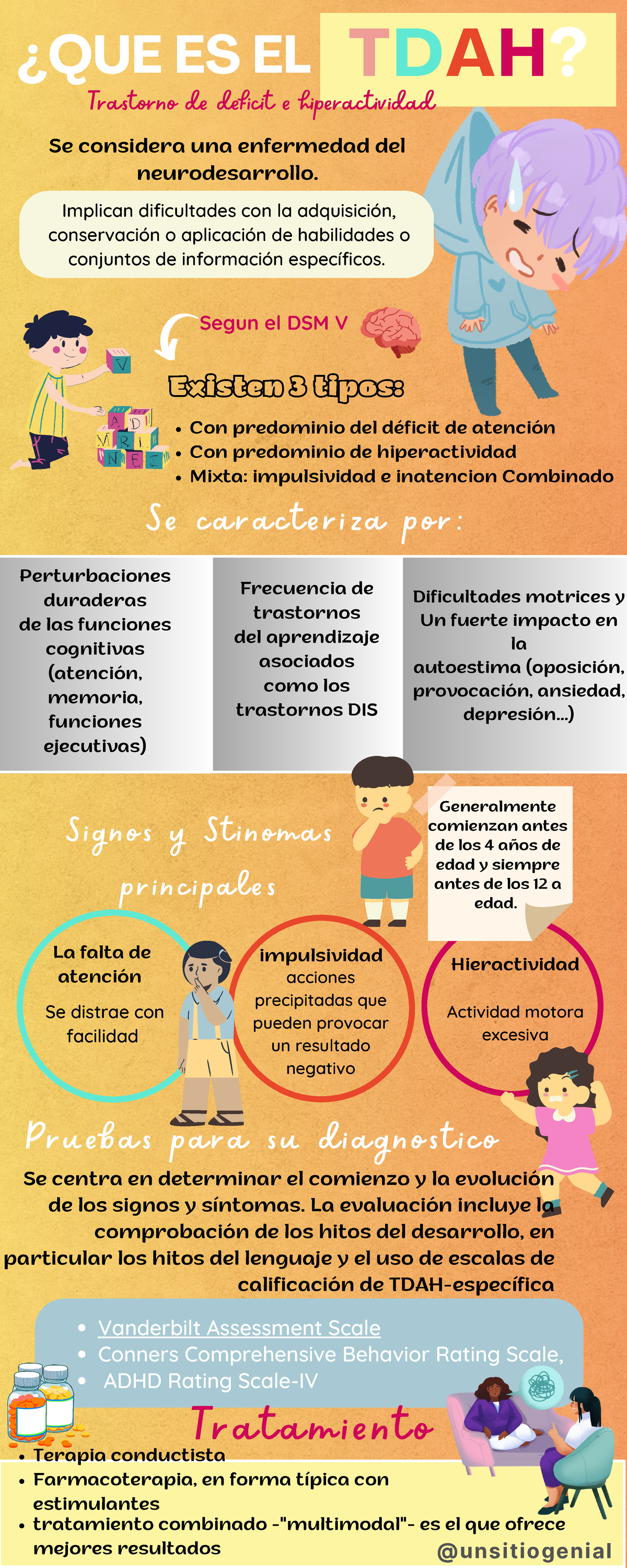 Infografía TDAH Sarith - ¿QUE ES EL TDAH? Trastorno de deficit e ...