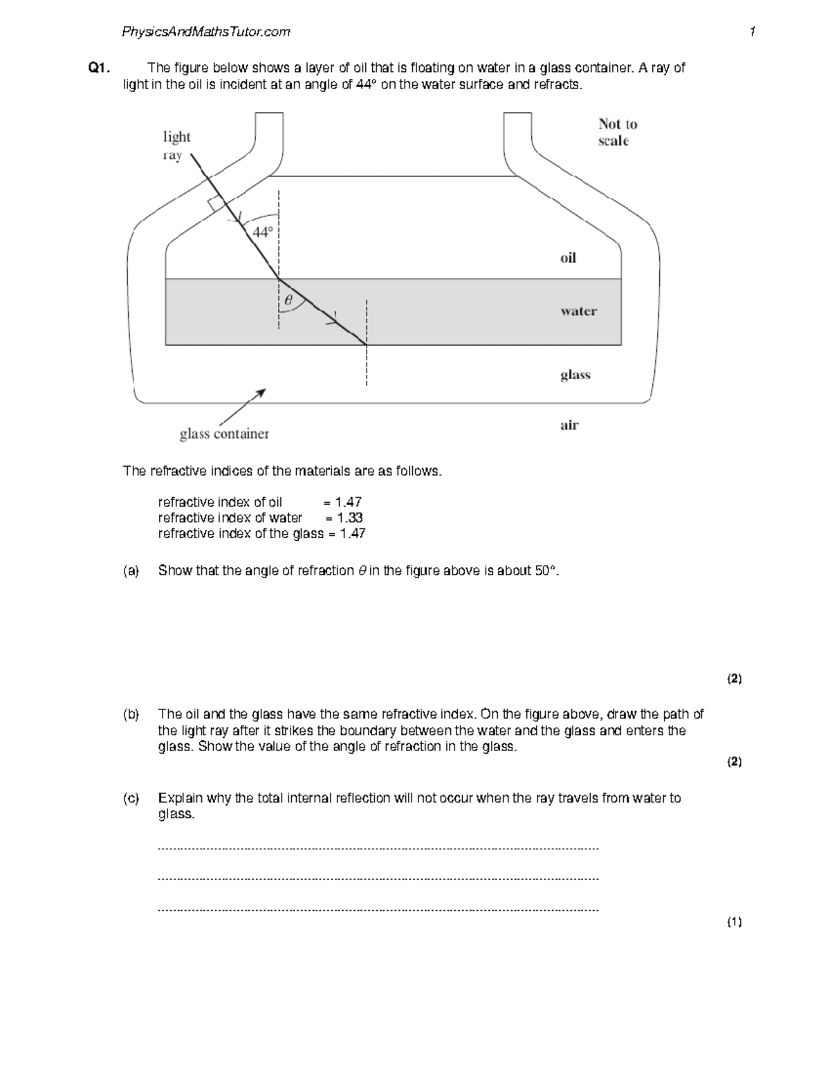 Optical Fibre and Light Refraction Concepts - PHYS 1011 Exam Notes ...