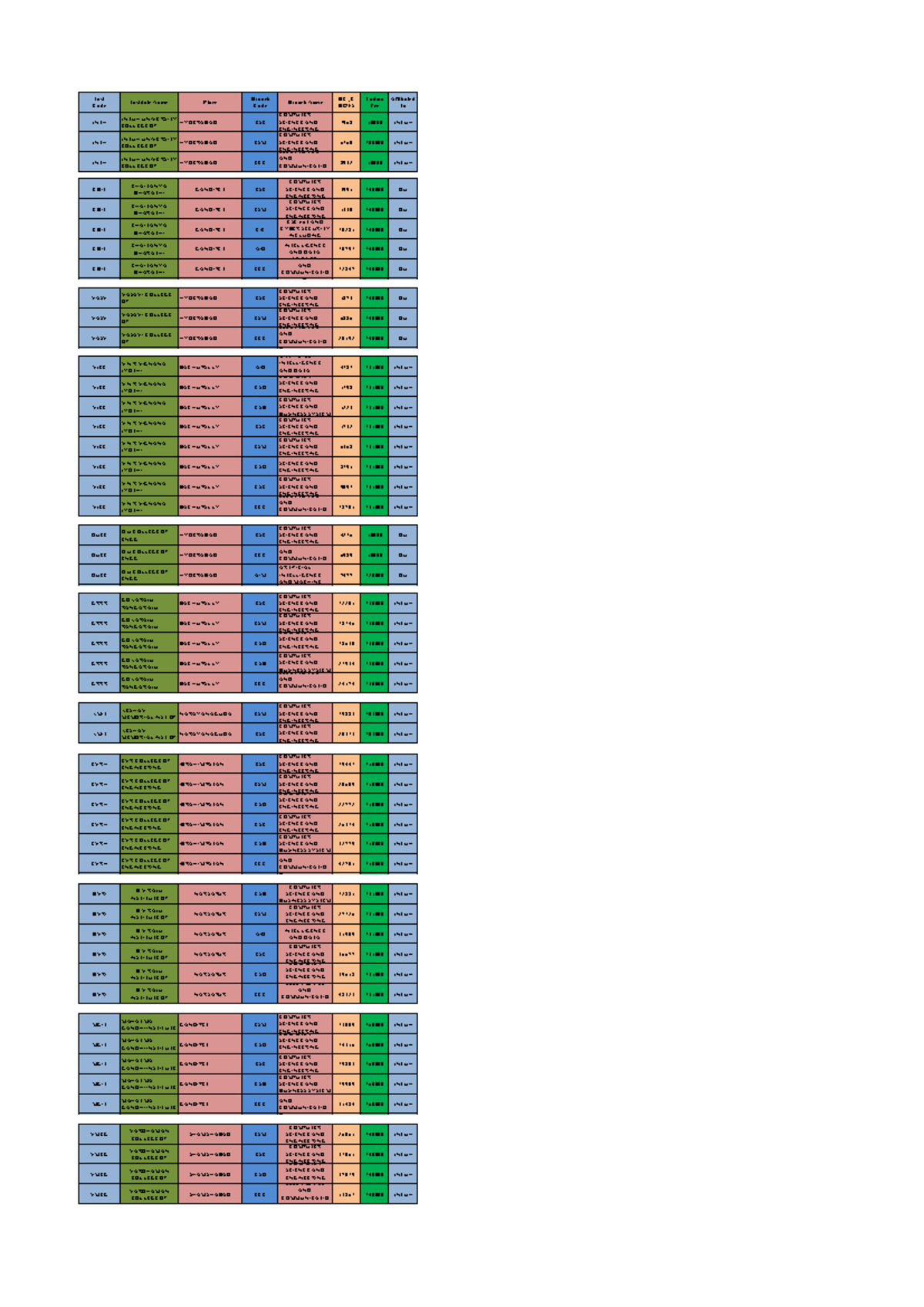Java Assessment Prerequisites for ECE Students - JNTUH - Studocu