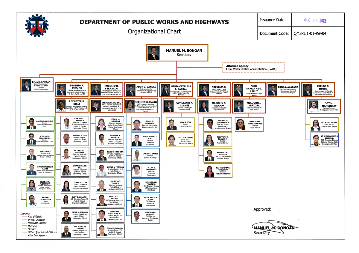 Dpwh Organizational Chart Overview and Analysis - Studocu