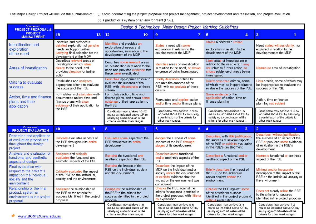 Design & Tech MDP Marking Guidelines: Proposal, Management & Evaluation ...