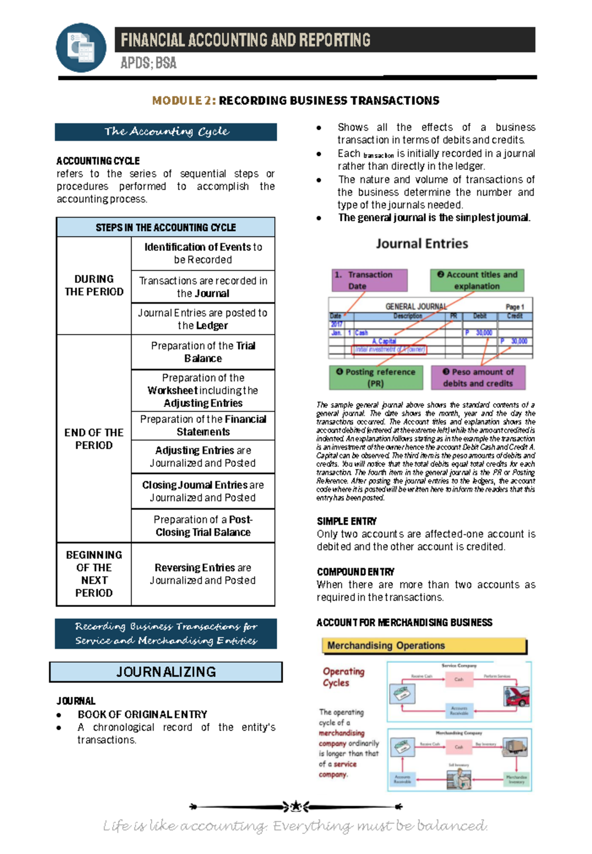 Module 2: Financial Accounting and Reporting Notes (APDS; BSA) - Studocu