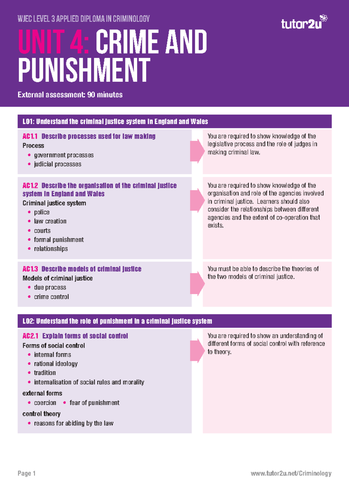 WJEC Level 3 Criminology Unit 4: Crime & Punishment Knowledge Organiser - Studocu