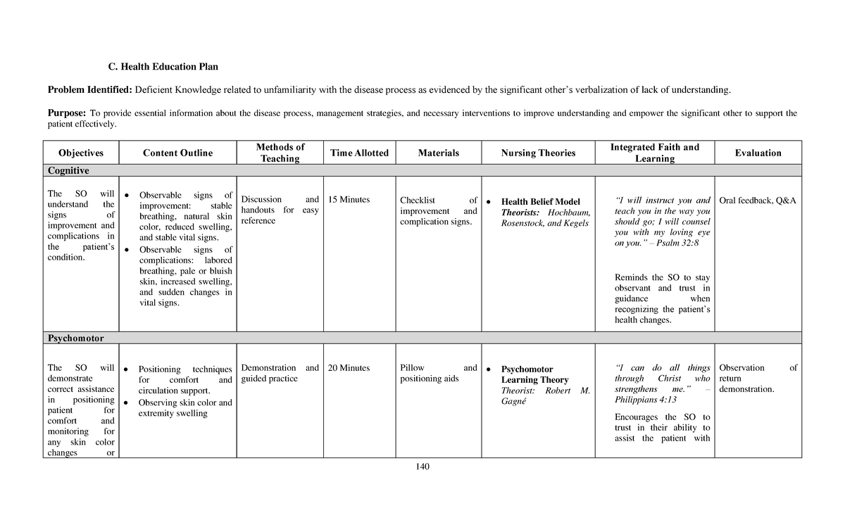 Health Educ Plan - Plan - 140 C. Health Education Plan Problem Identified: Deficient Knowledge ...