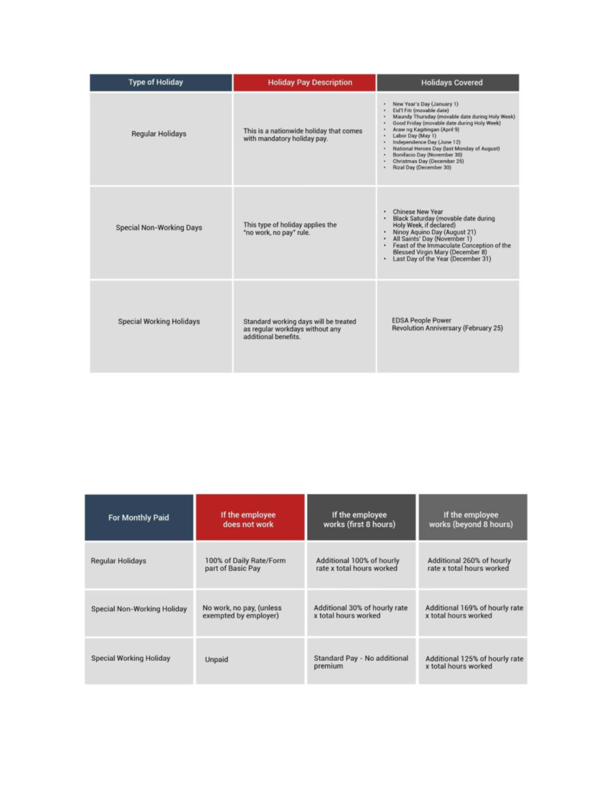 Computation of Holiday Pay in BSBA HRM: Key Guidelines and Types - Studocu