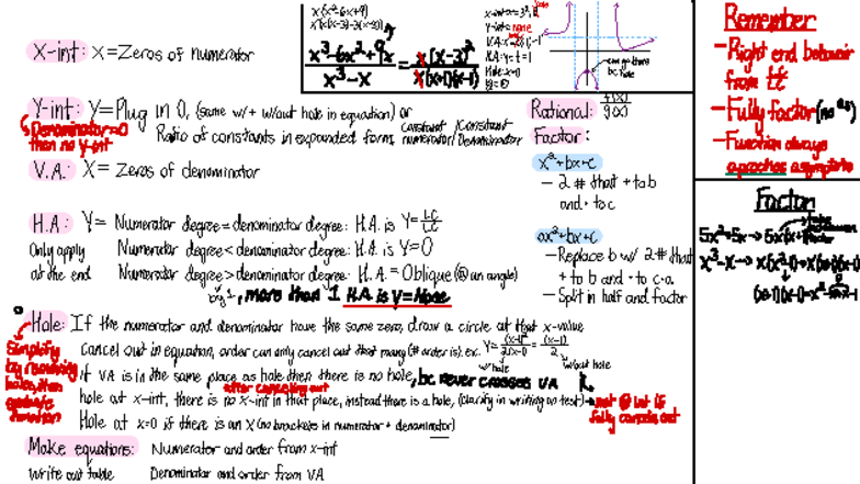 Unit 2 Notes - Math: Analyzing Zeros, Asymptotes, and Graphing - Studocu