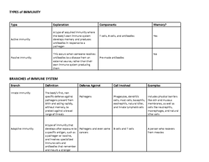 Clinical Laboratory Science CLS 101 Chapter 16 Worksheet: General ...