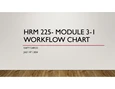 HRM 225: Workflow Chart for Addressing Data Breaches - Studocu