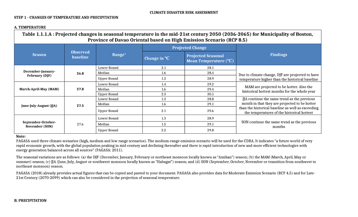 Climate Disaster Risk Assessment: Temp & Precipitation Changes in ...