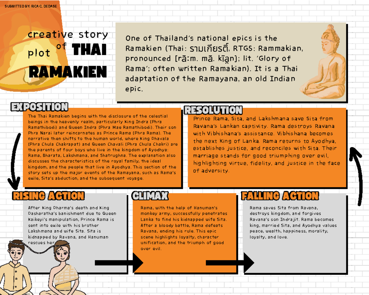 THAI RAMAKIEN: A Study of Thailand's National Epic - Studocu