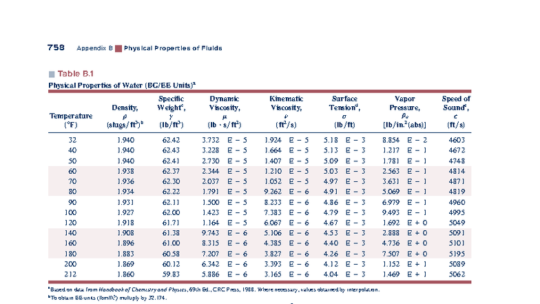 Fluid Properties Table B.1: Physical Properties of Water and Air (361 ...