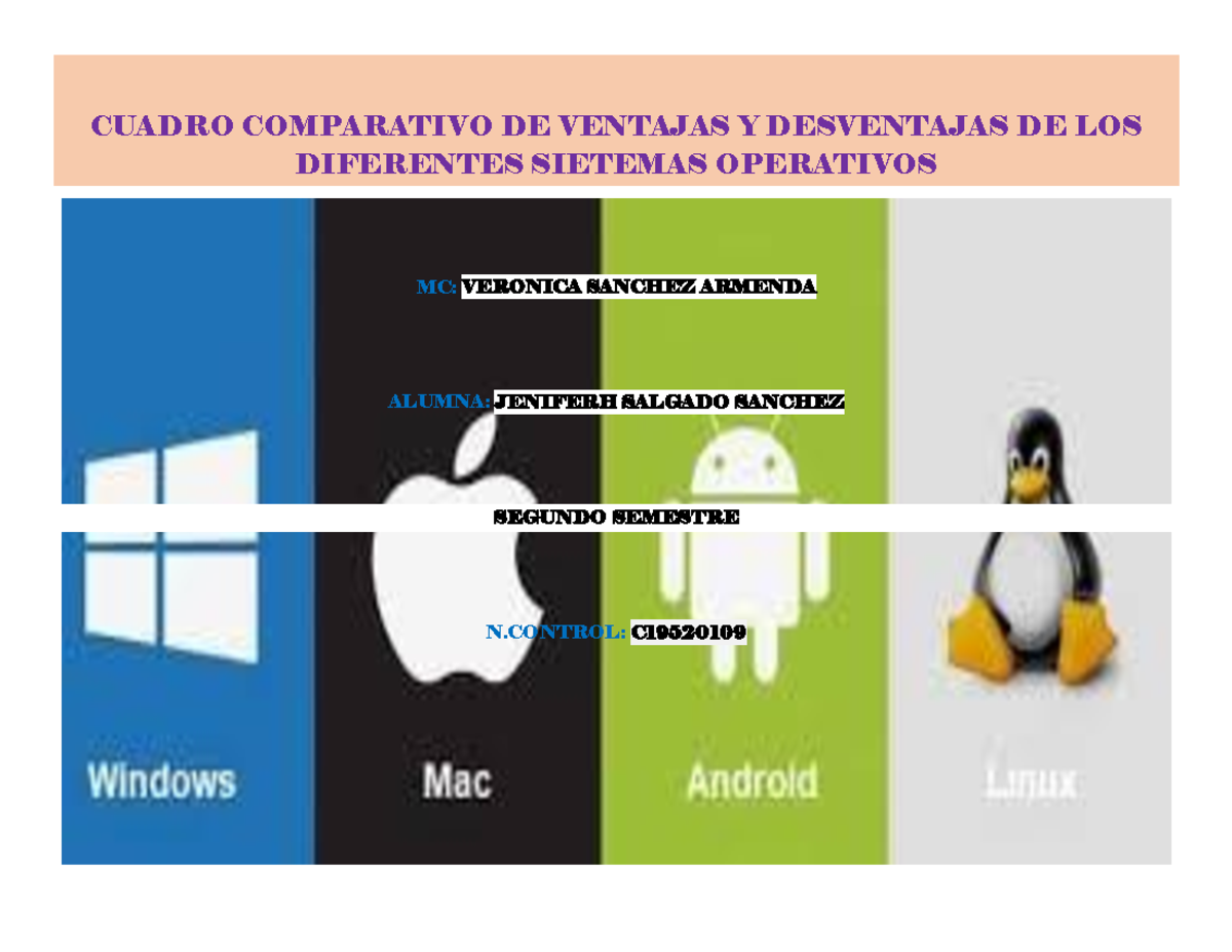 Cuadros Comparativos De Sistemas Operativos Cuadro Cuadro Comparativo
