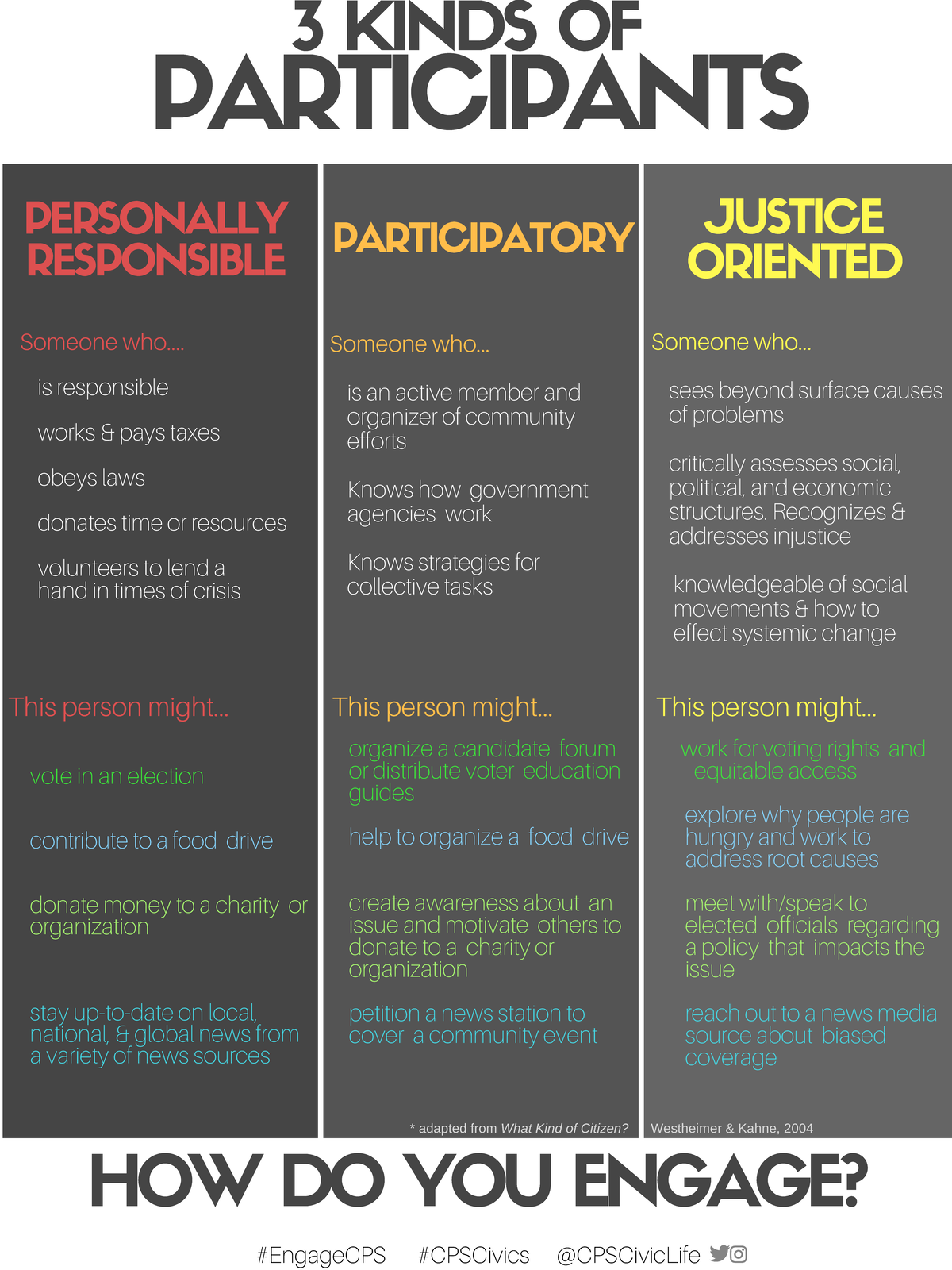 3 KINDS OF CITIZENS: Engaging in Participatory Justice - Studocu