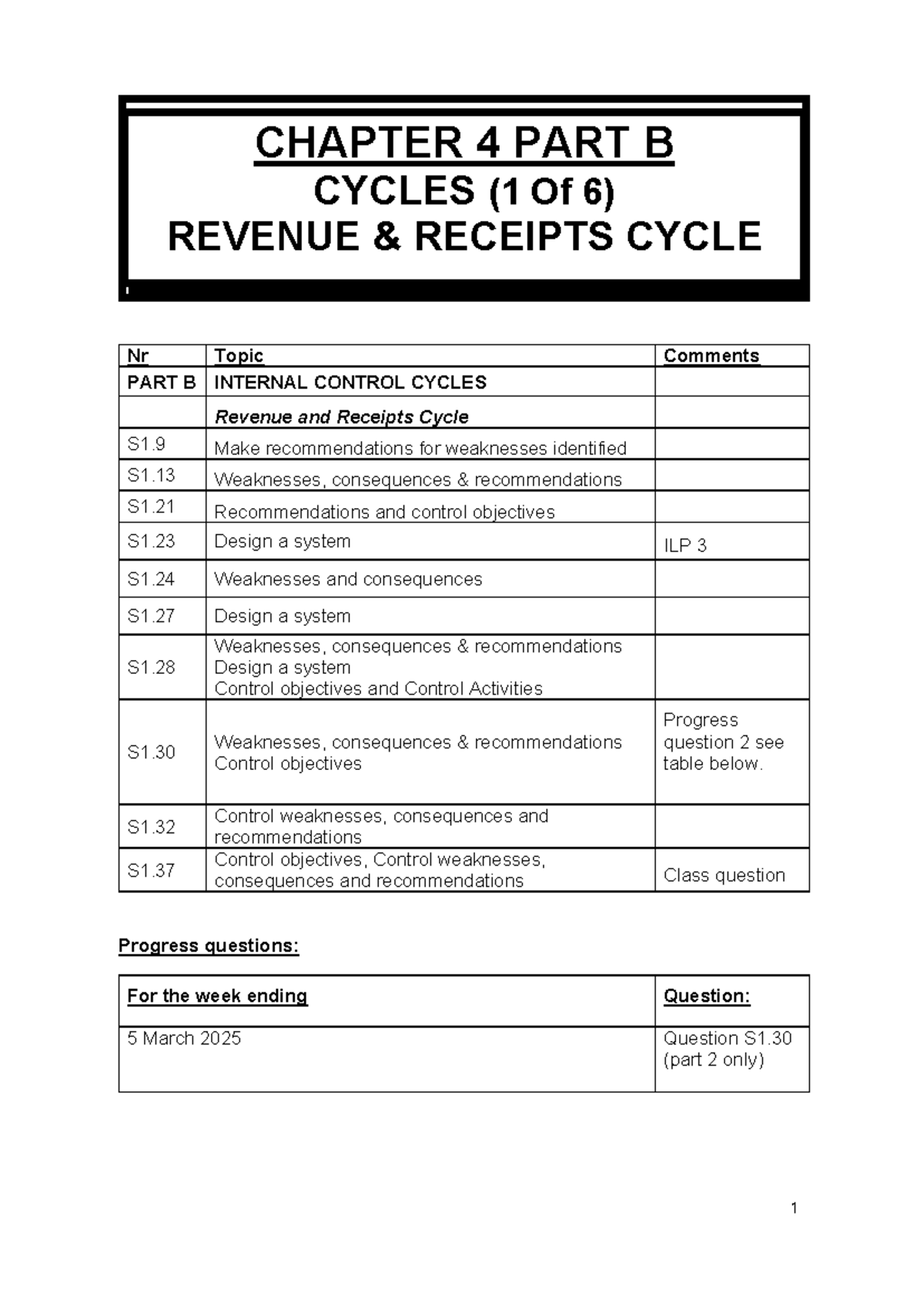 CHAPTER 4B 1 OF 6 - REVENUE RECEIPTS CYCLE INTERNAL CONTROL WEAKNESSES ...