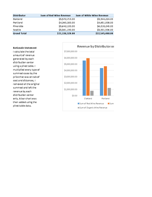 QSO 320 Milestone 2 A-B - 1 Milestone Two 2 3 4 A: Create a spreadsheet ...