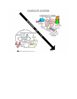 Nursing Skill - ati templates - ACTIVE LEARNING TEMPLATE: Nursing Skill ...
