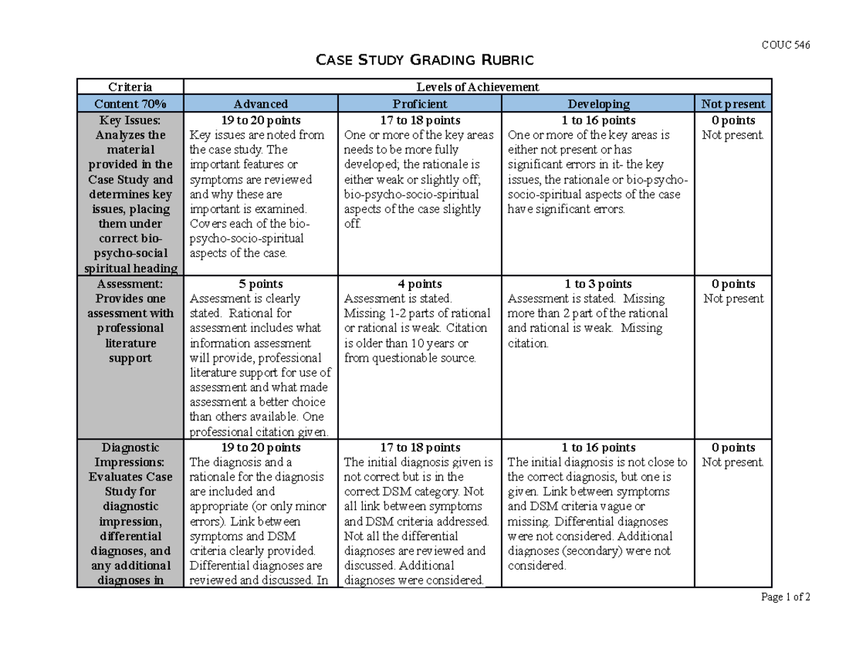 Case Study Grading Rubric - Deprecated API usage: The SVG back-end is no longer maintained and ...