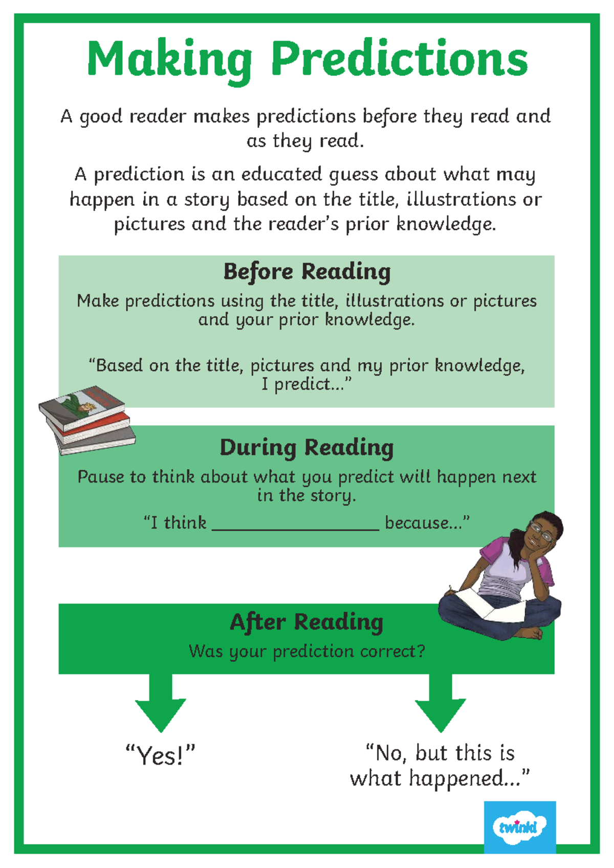 Making-predictions-display-poster ver 1 - Making Predictions A good ...