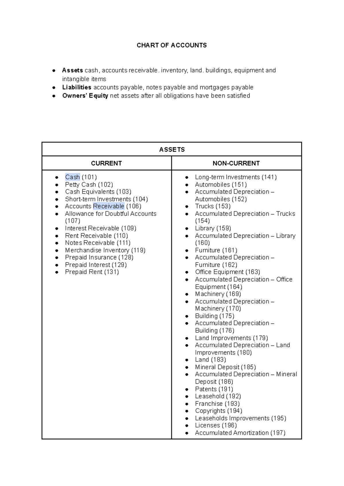 Financial Management: Chart of Accounts Overview (FINM 101) - Studocu