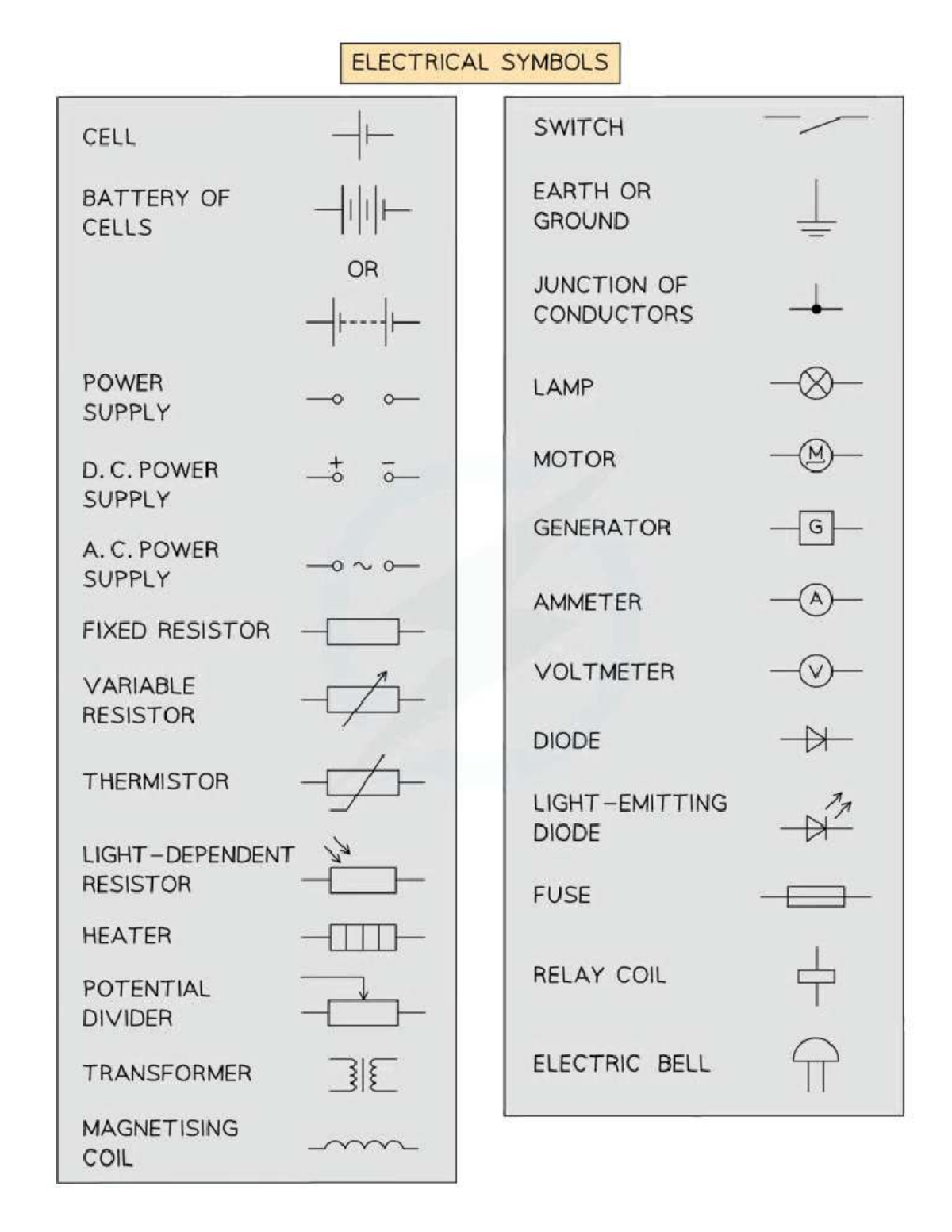 Electrical Symbols - nice - phf4m - ELECTRICAL SYMBOLS CELL SWITCH ...
