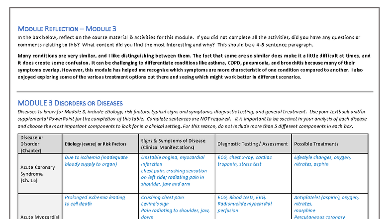 HCR 240 Module 3 Learning Guide - MODULE REFLECTION – MODULE 3 In the box below, reflect on the ...