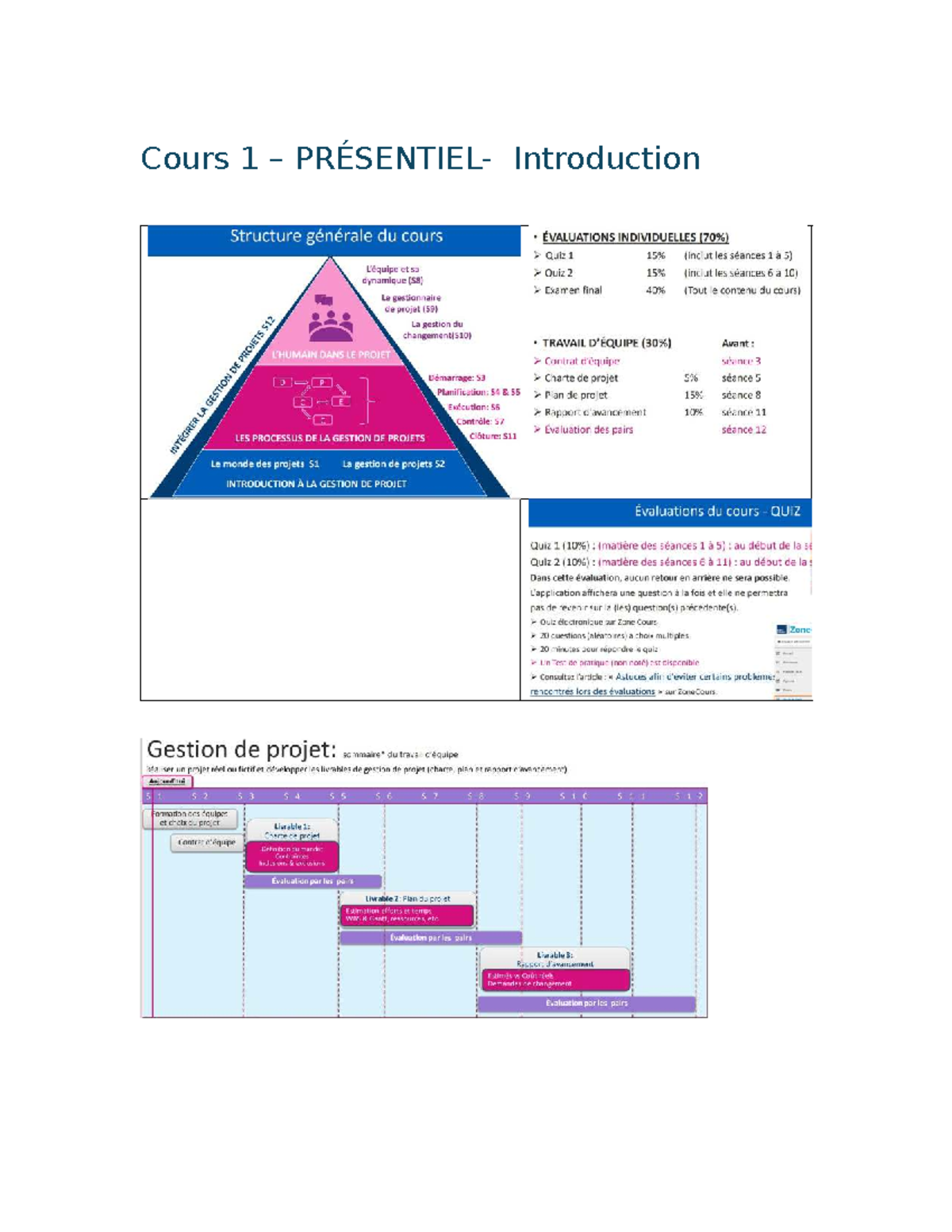Note de cours - Gestion de projet - Cours 1 – PRÉSENTIEL- Introduction Vidéo cours 1 Les ...