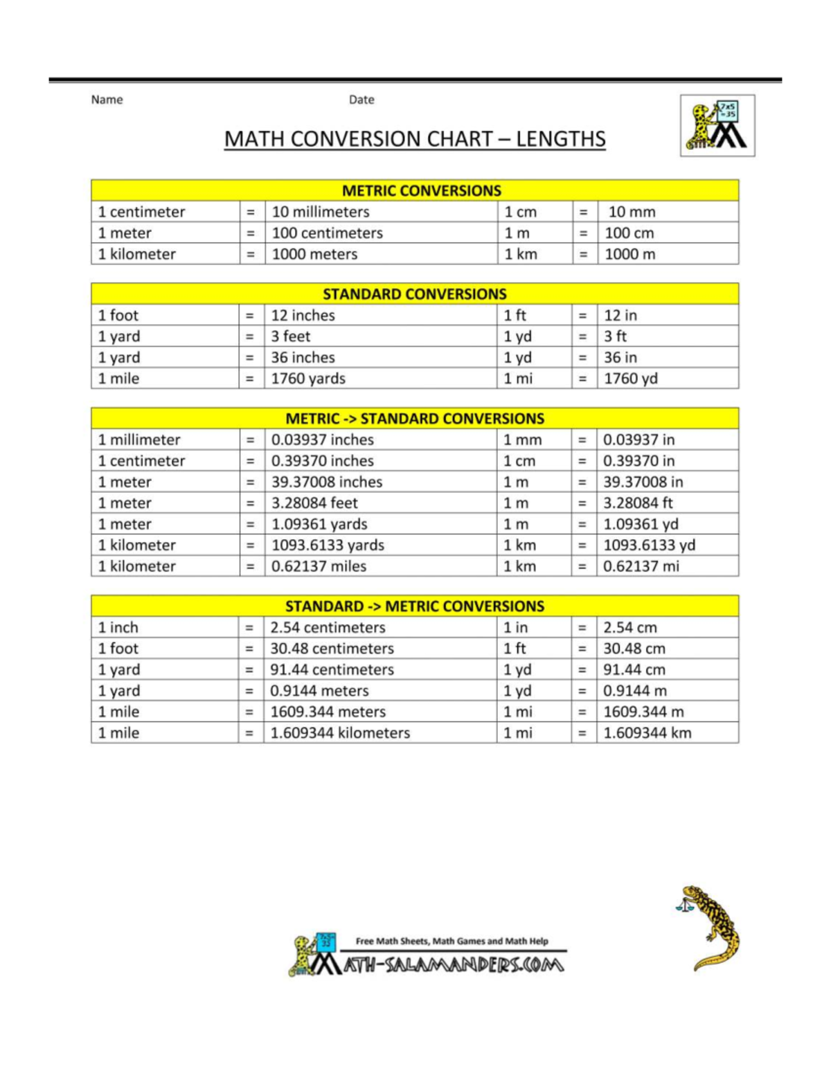 MATH 35: Sample Metric System Conversion Chart - Studocu