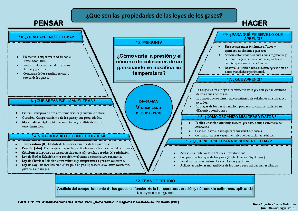 Diagrama-V-DE- Gowin - Rosa Angelica Serna Valencia Juan Manuel Aguilar ...