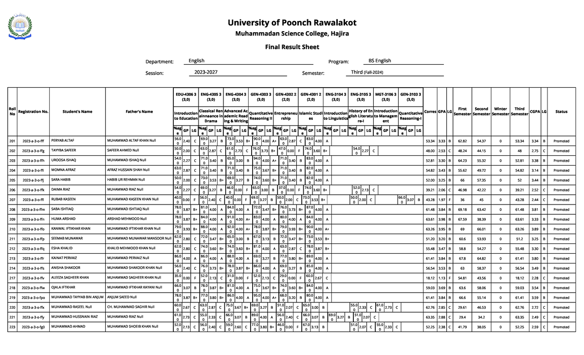 Eng-3 2023-27 Final Result Sheet for BS English Program - Studocu