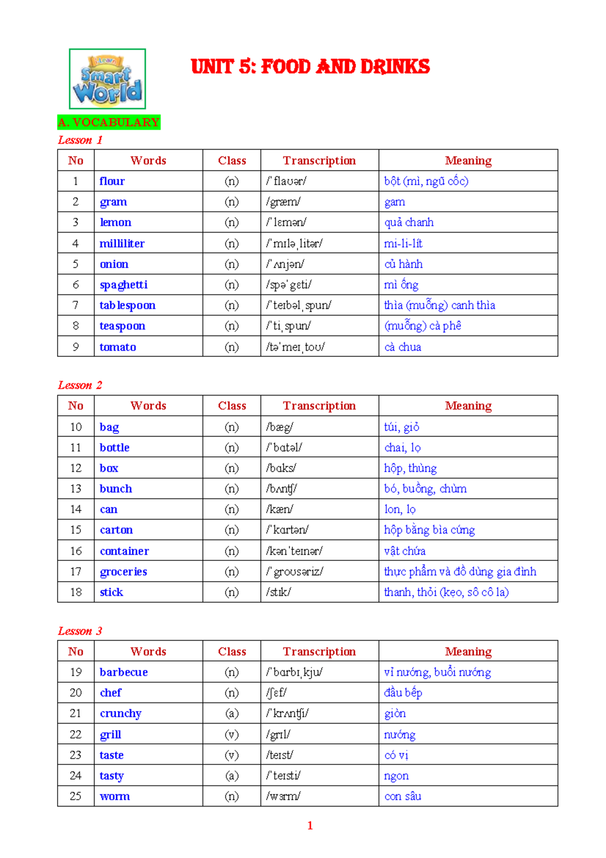 5. E7.U5 - Vocabulary and Grammar Study on Food and Drinks - Studocu