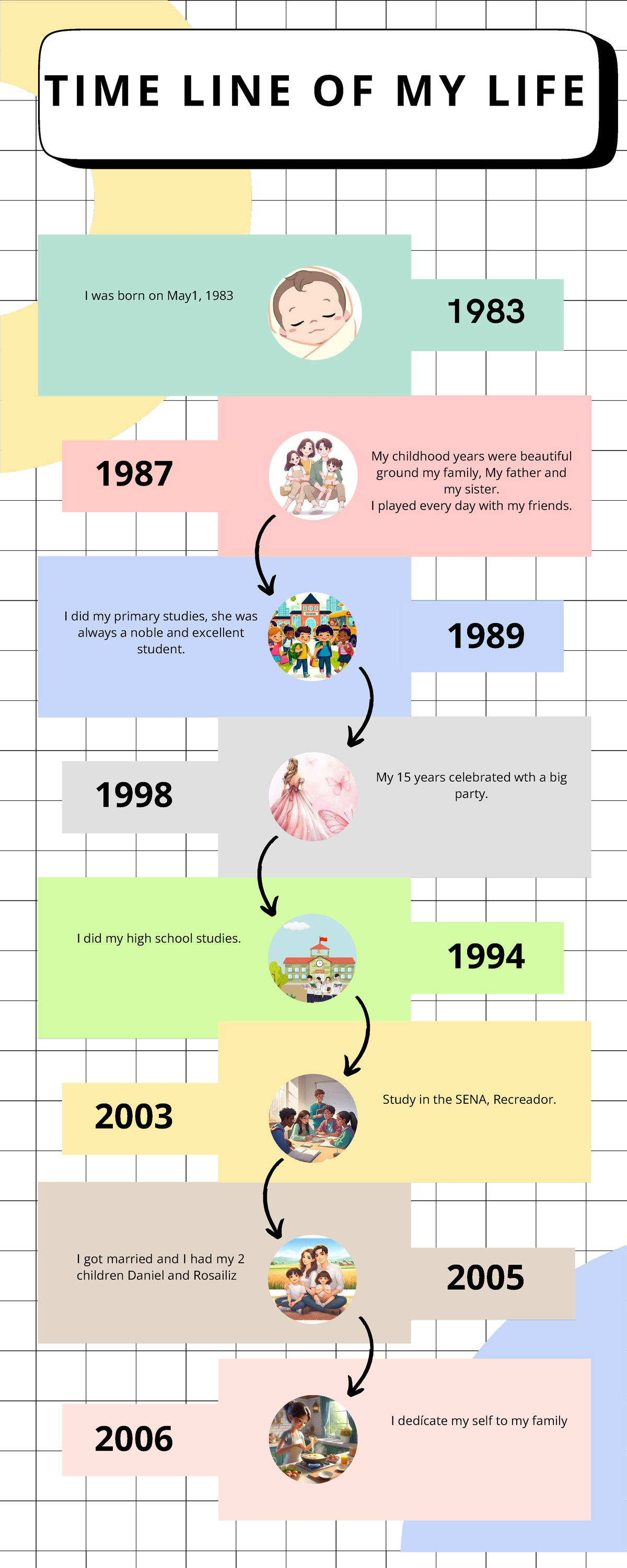 LIFE TIMELINE: PERSONAL JOURNEY & MILESTONES 20250912 - Studocu
