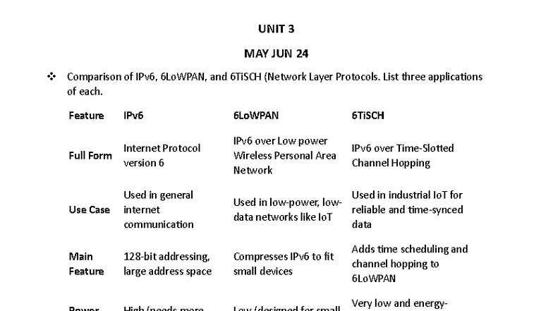 MIOT UNIT 3 - Sem 7: Comparison of IPv6, 6LoWPAN, and 6TiSCH Protocols - Studocu