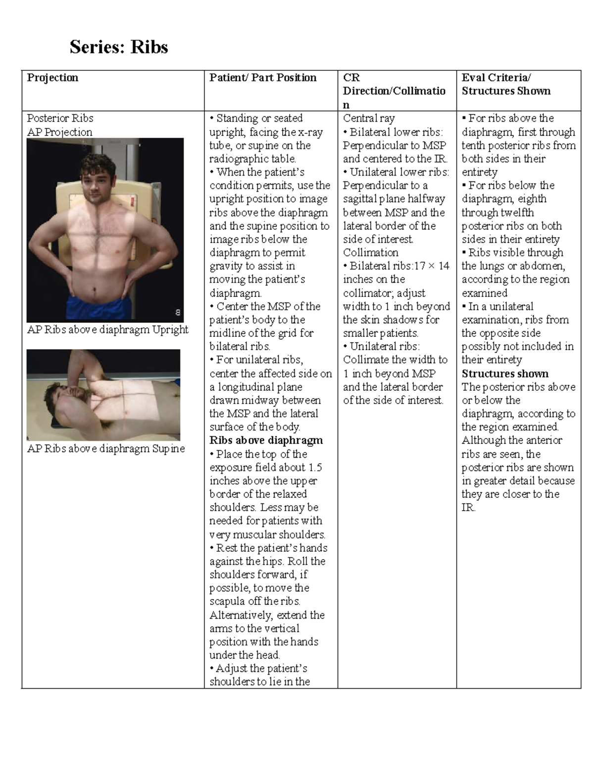 Ribs Projection Techniques: AP Views for Posterior Ribs - Studocu
