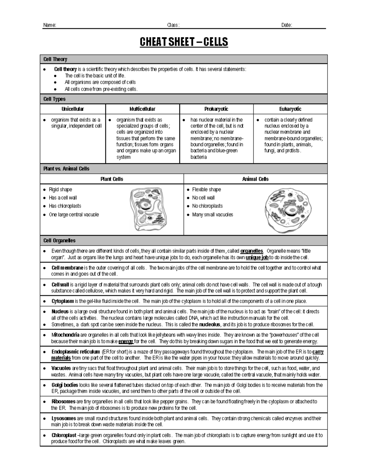 Cells-Cheat-Sheet: Comprehensive Review of Cell Theory & Types - Studocu