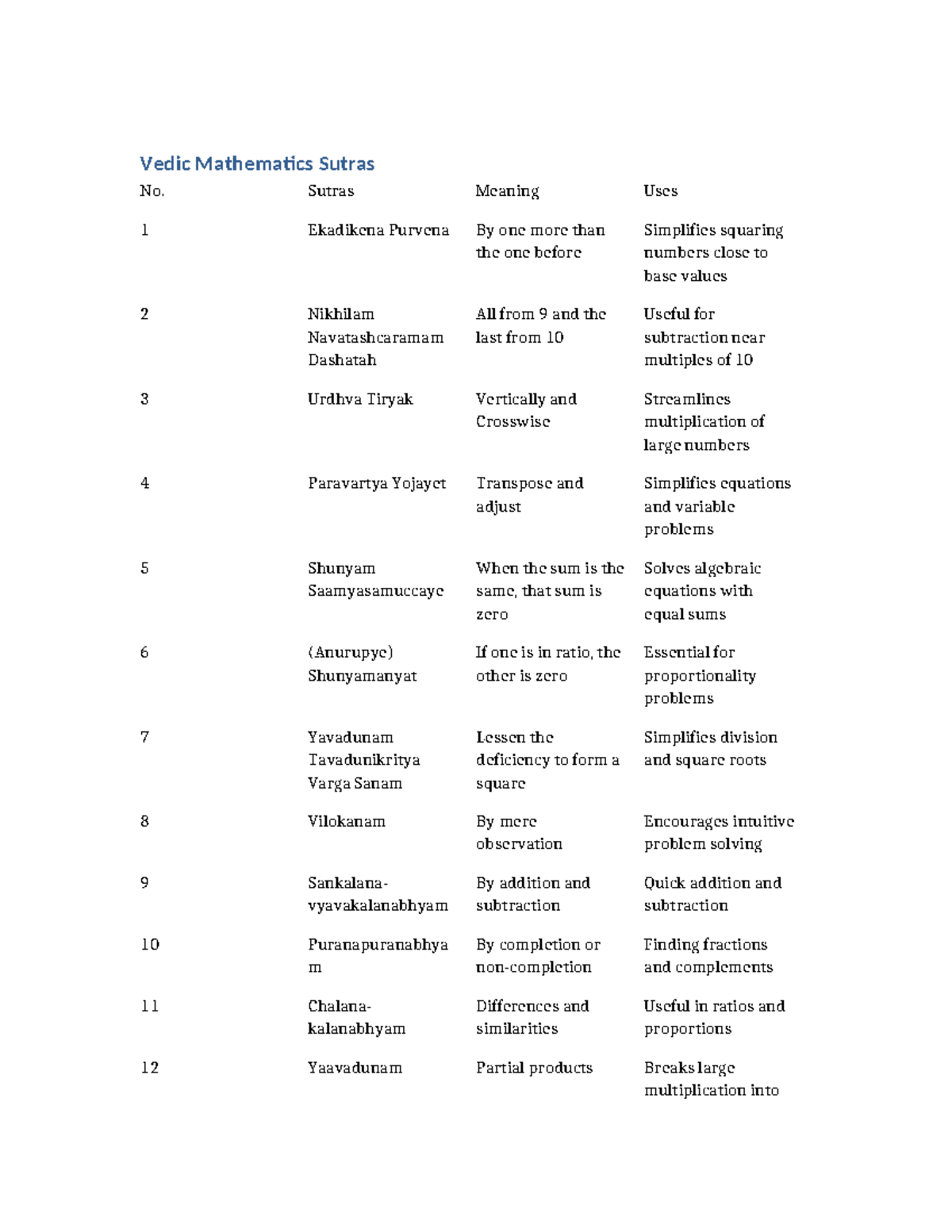 Vedic Mathematics Sutras: Meanings and Applications - Studocu