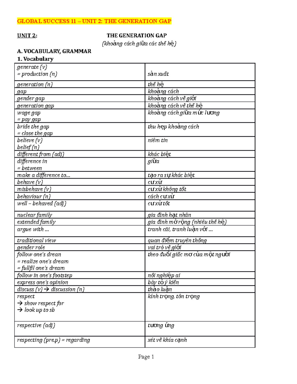[Loga.vn] BÀI TẬP UNIT 2 THE Generation GAP Global Success 11 - UNIT 2 ...